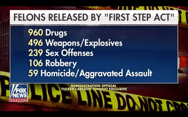 Report: 'First Step Act' Frees Hundreds of Sex Offenders, Convicted ...