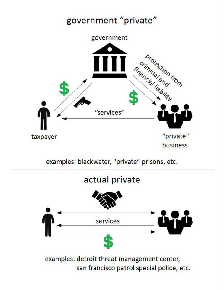 How Deadly Are Police Compared To Private Individuals In America?